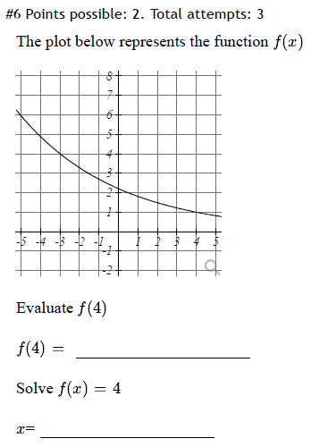 Solved #6 Points possible: 2. Total attempts: 3 The plot | Chegg.com
