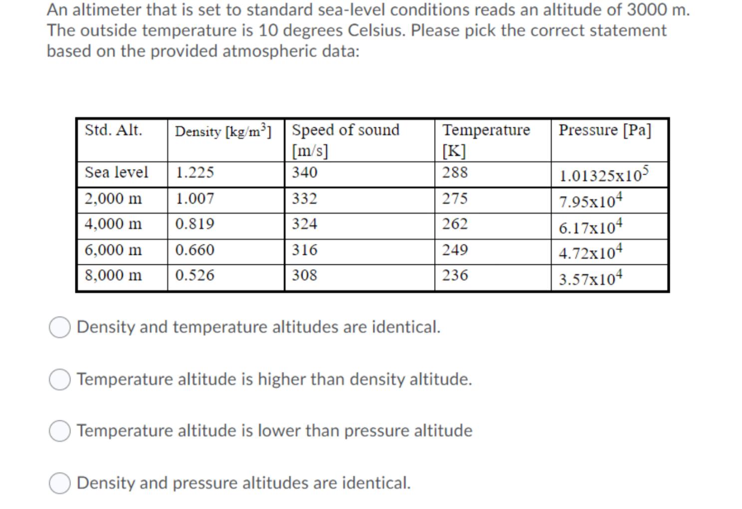 Solved An altimeter that is set to standard sea-level | Chegg.com