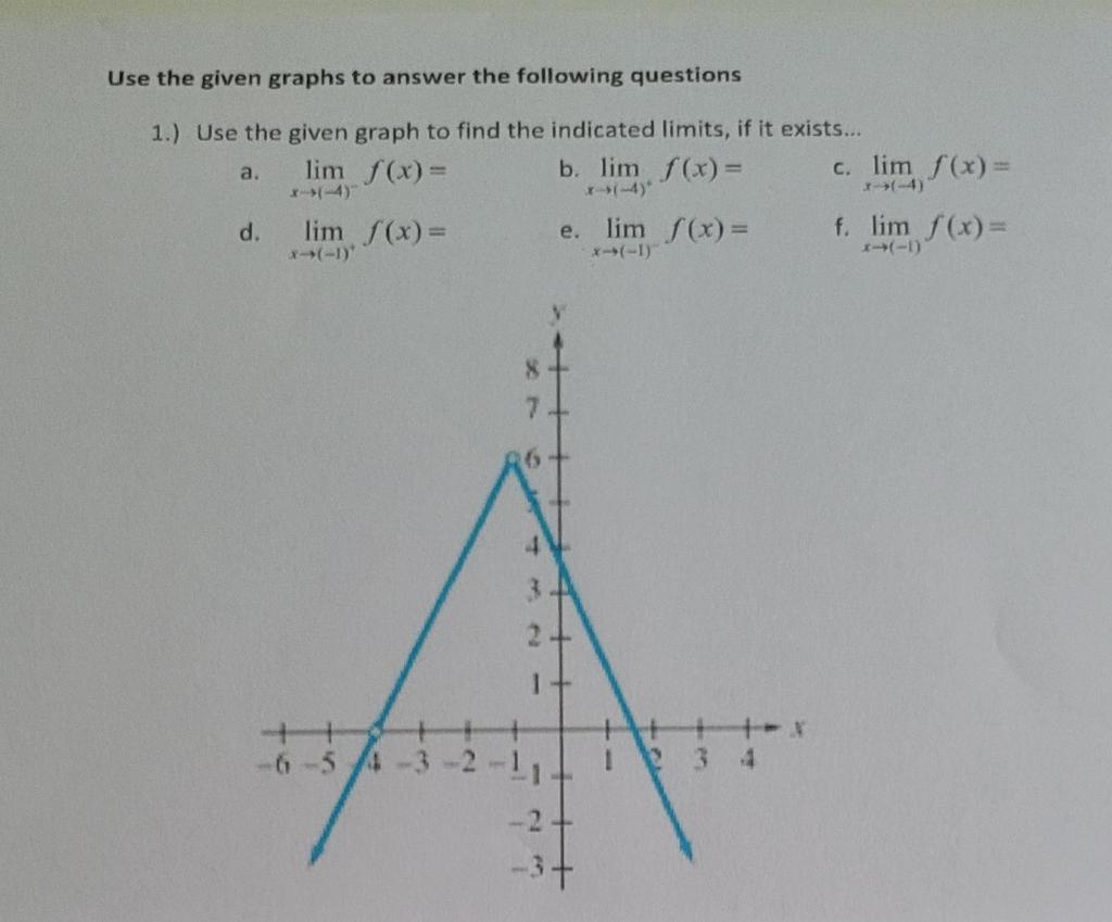 Solved Use the given graphs to answer the following | Chegg.com