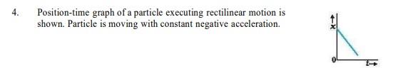 Solved 4. Position-time graph of a particle executing | Chegg.com