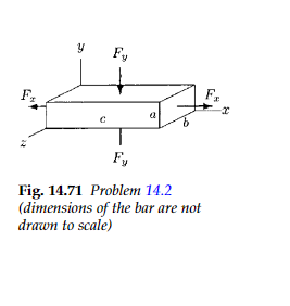 Solved Problem 14.3 Consider the rectangular block with | Chegg.com
