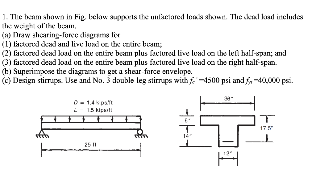 Solved 1. The beam shown in Fig. below supports the | Chegg.com