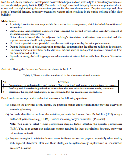 Solved In 2016, ﻿a 6-storey residential development | Chegg.com