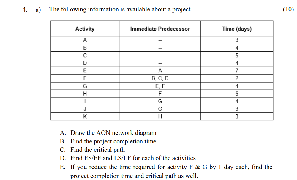 [Solved]: a) The following information is available about