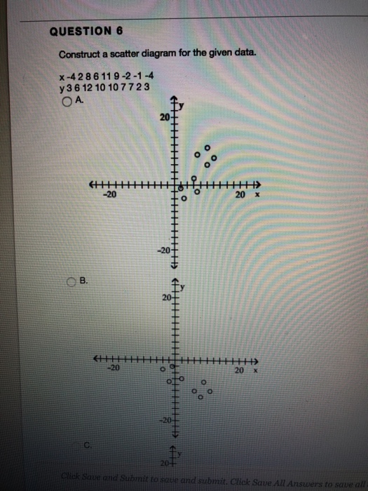 Solved QUESTION 6 Construct a scatter diagram for the given | Chegg.com