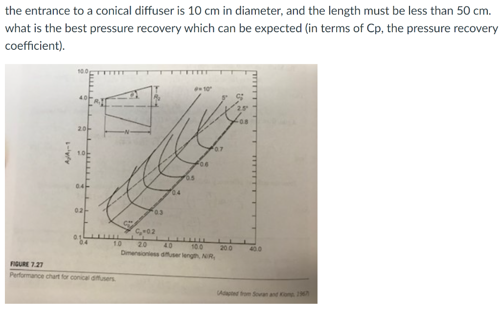 Solved the entrance to a conical diffuser is 10 cm in | Chegg.com
