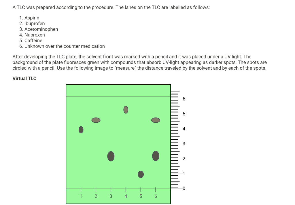 Solved A TLC was prepared according to the procedure. The | Chegg.com