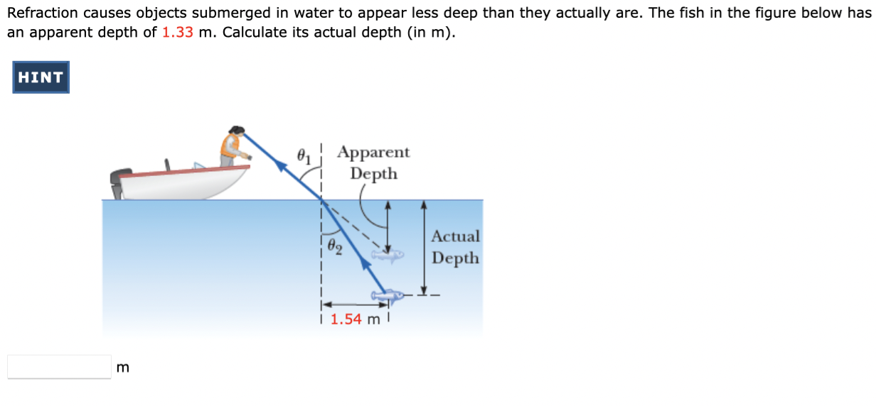 Solved Refraction causes objects submerged in water to | Chegg.com