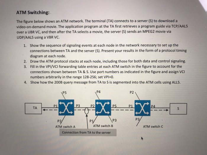 Solved ATM Switching: The figure below shows an ATM network. | Chegg.com