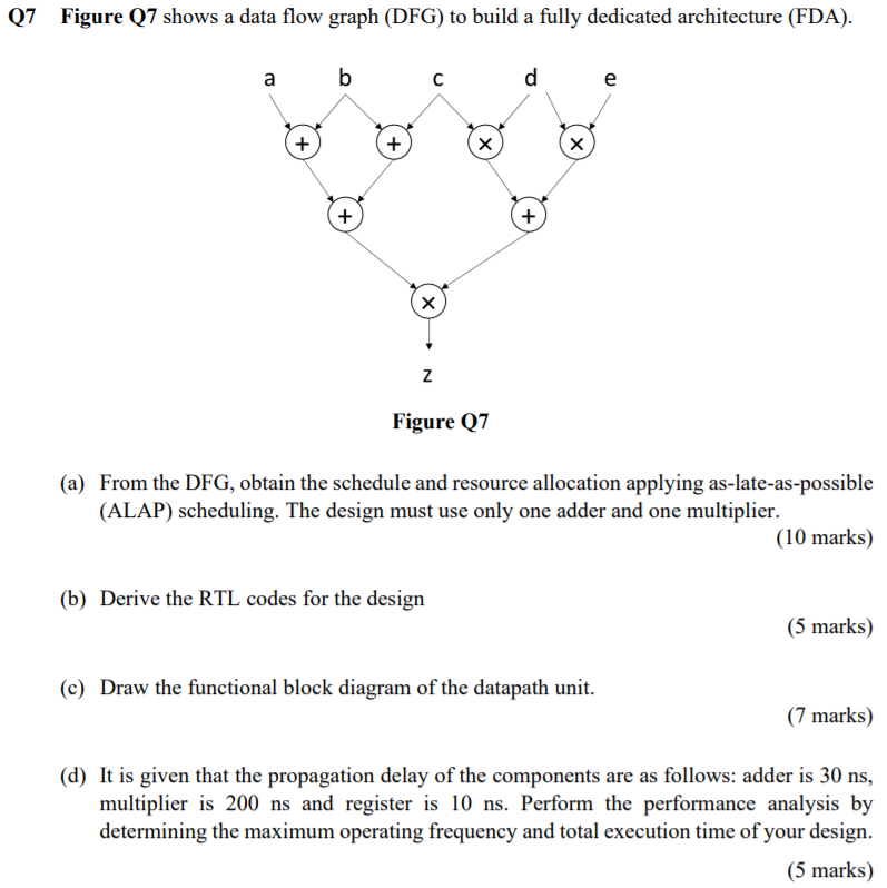 Solved Q7 Figure Q7 shows a data flow graph (DFG) to build a | Chegg.com