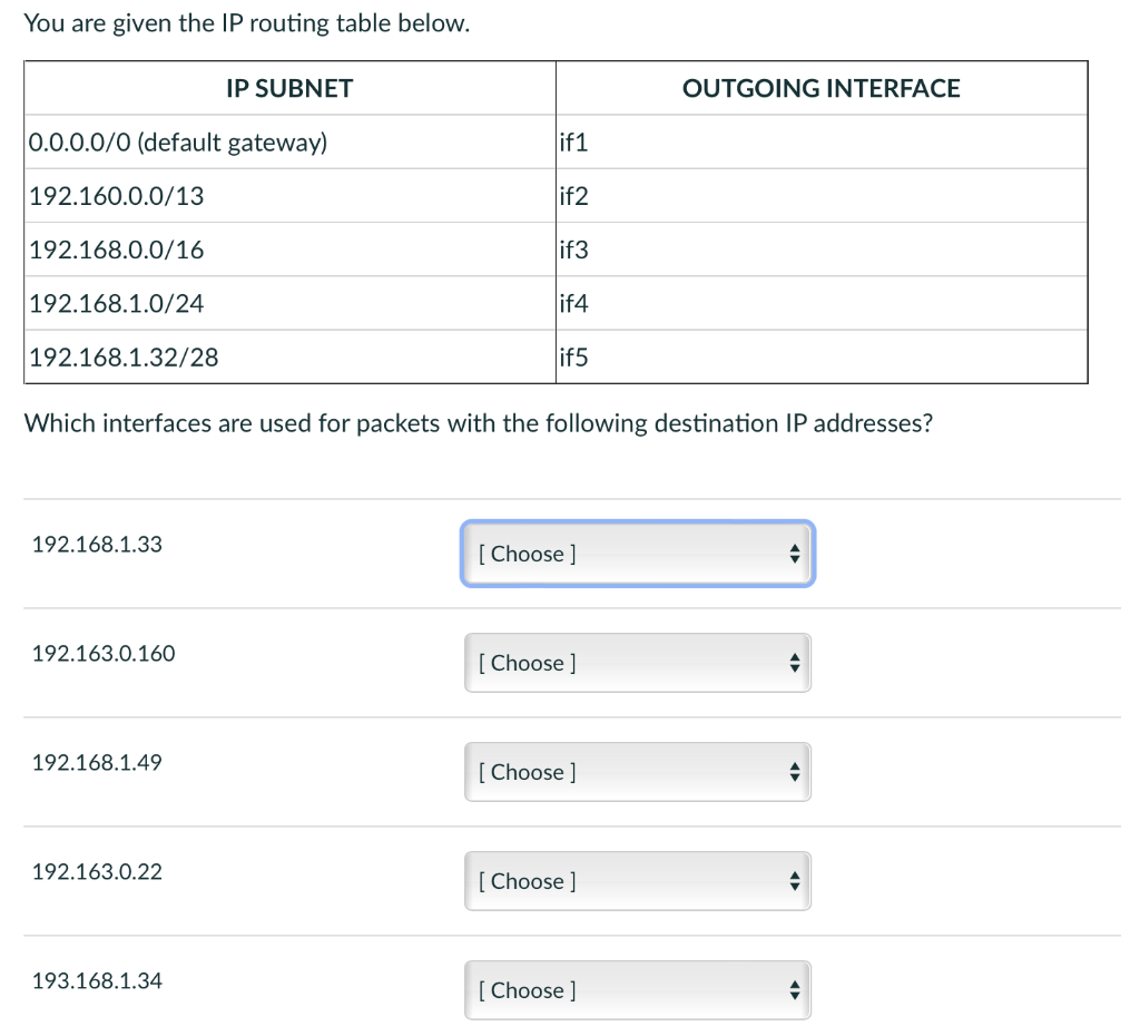 Solved You are given the IP routing table below. Which | Chegg.com