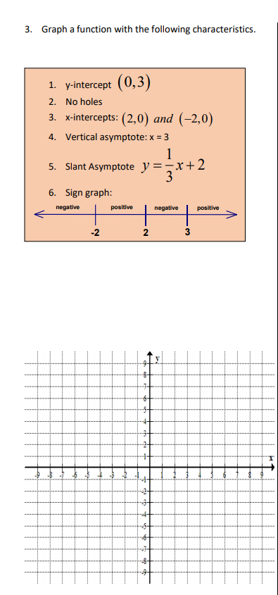 Solved 3. Graph a function with the following | Chegg.com