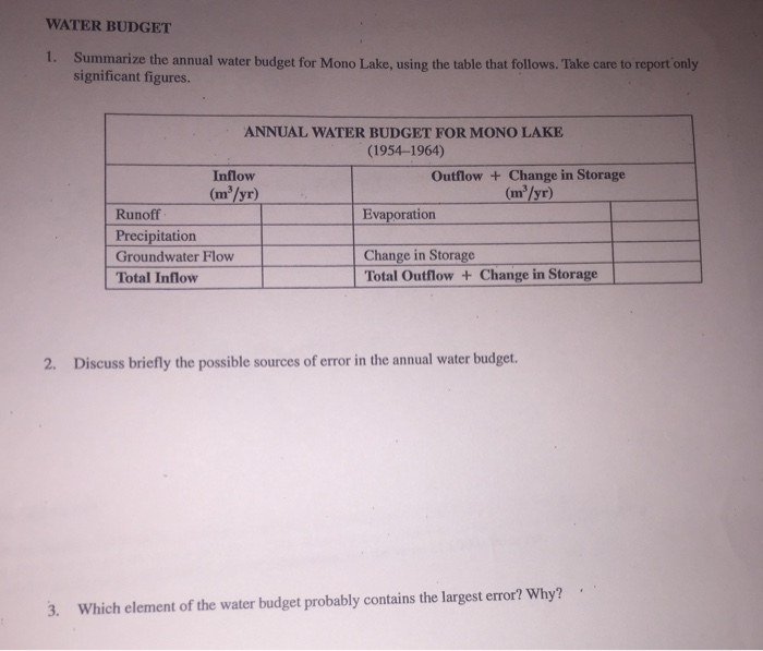 Solved WATER BUDGET 1. Summarize the annual water budget for | Chegg.com
