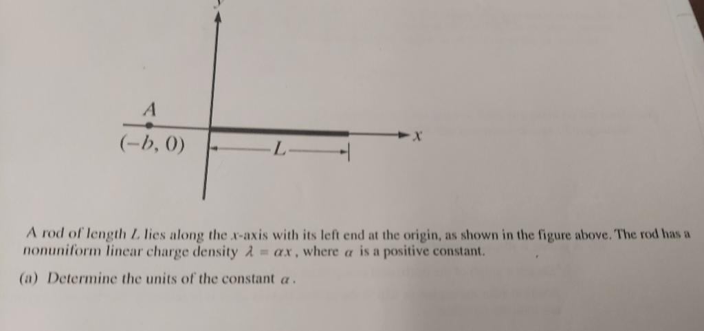 Solved A rod of length L lies along the x-axis with its left | Chegg.com
