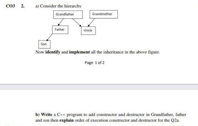 Solved CO3 2. a) Consider the hierarchy Grandfather | Chegg.com