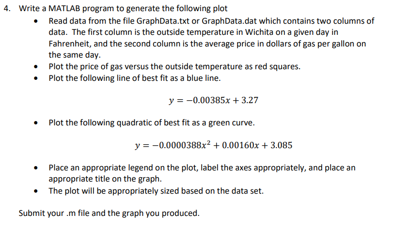 Solved Write a MATLAB program to generate the following plot | Chegg.com