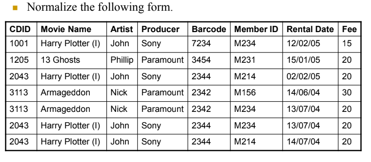 Solved Normalize the following form. | Chegg.com