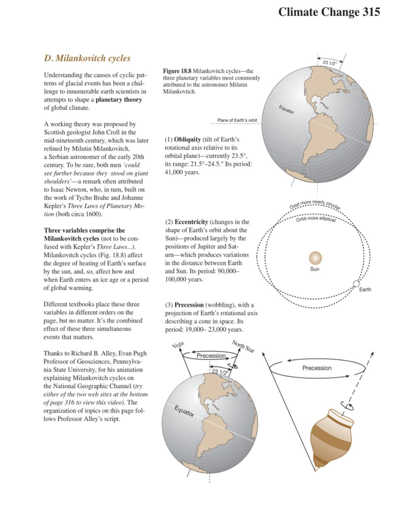Solved: Climate Change 315 D. Milankovitch Cycles Understa... | Chegg.com