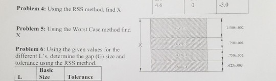 Solved -3.0 Problem 4: Using the RSS method, find X Problem | Chegg.com