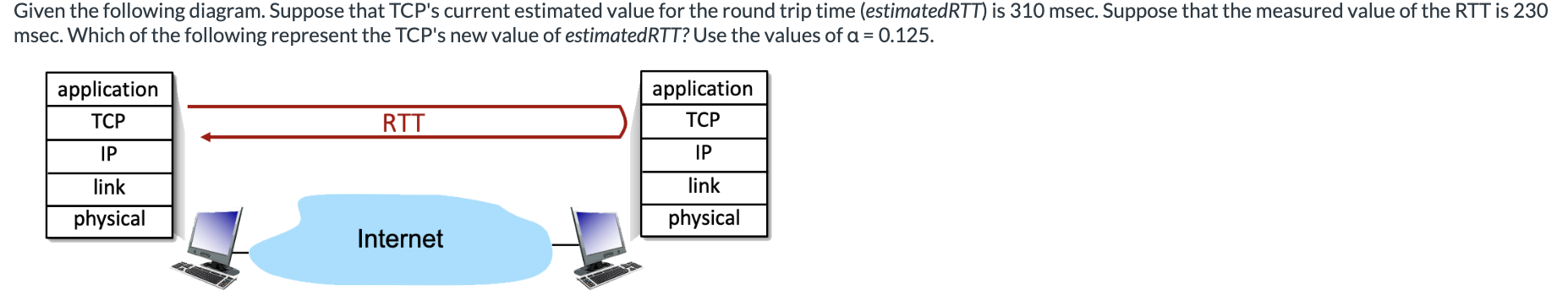 Solved Given the following diagram. Suppose that TCP's | Chegg.com