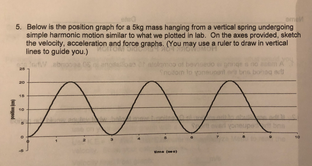 Solved etea omen 5. Below is the position graph for a 5kg | Chegg.com