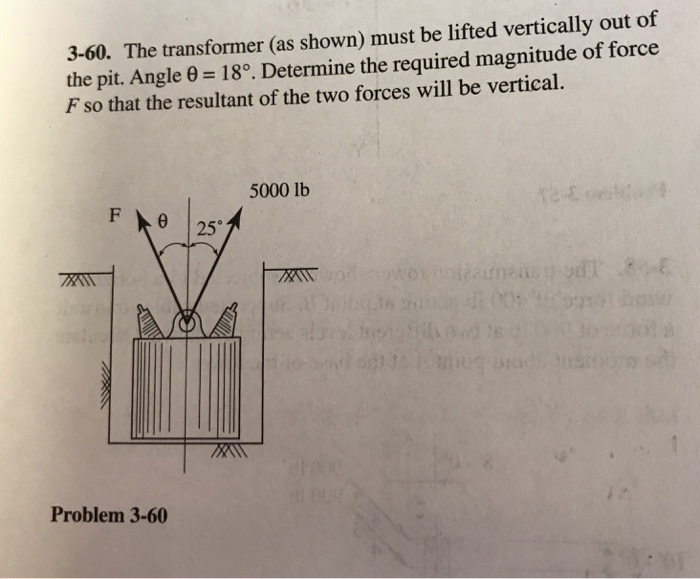 Solved the pit. Angle θ 18 Determine the required magnitude | Chegg.com