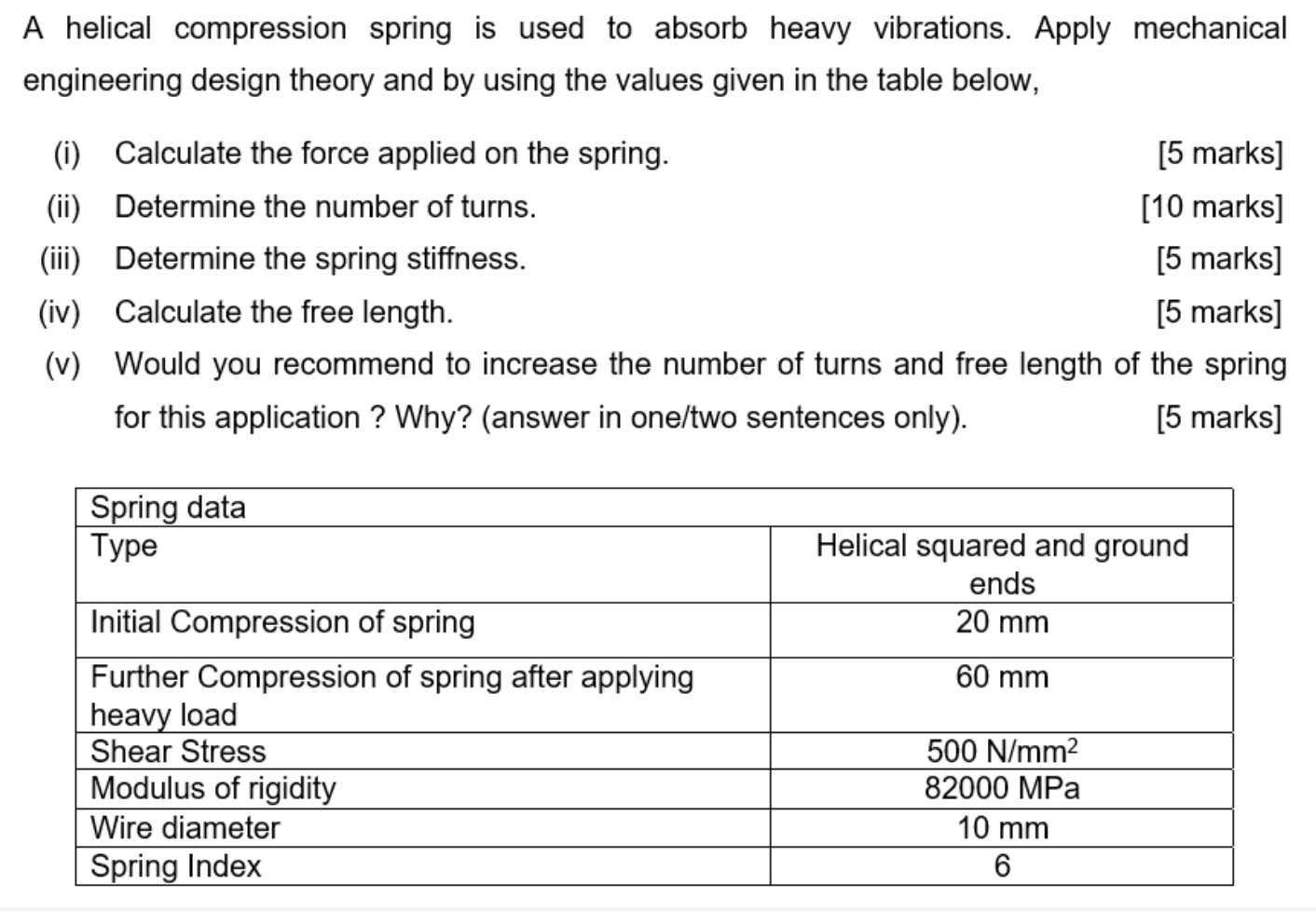 Solved A helical compression spring is used to absorb heavy | Chegg.com