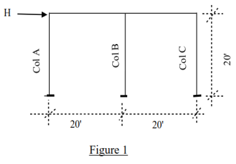 Refer to Figure 1. Assume adequate lateral bracing of | Chegg.com