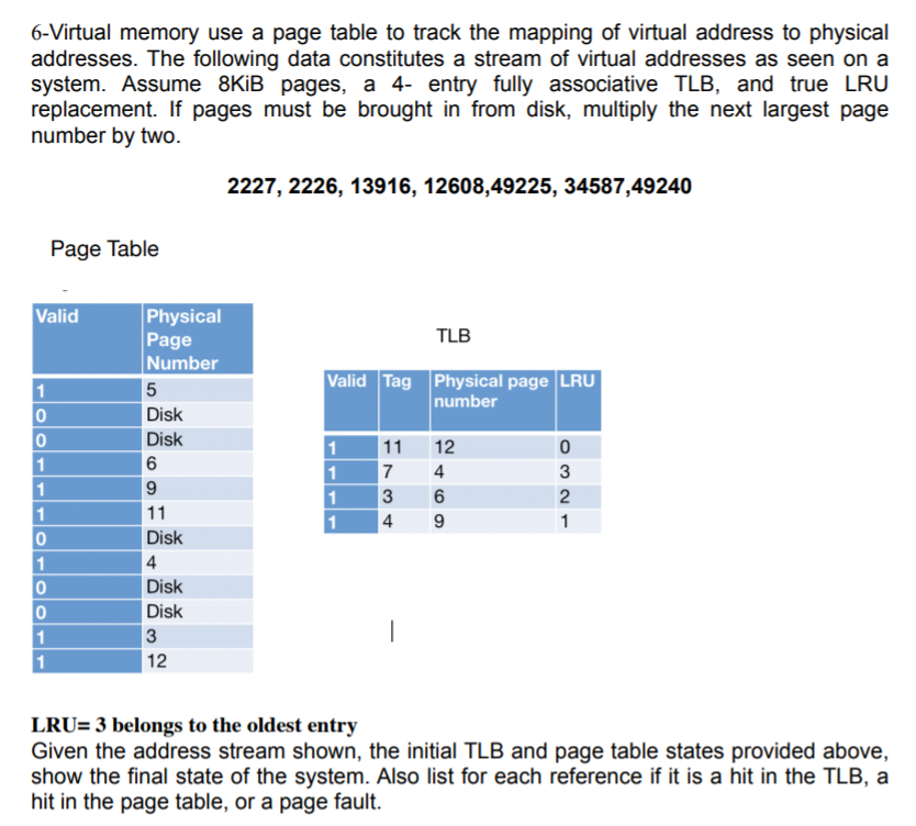 Solved Virtual memory use a page table to track the mapping | Chegg.com