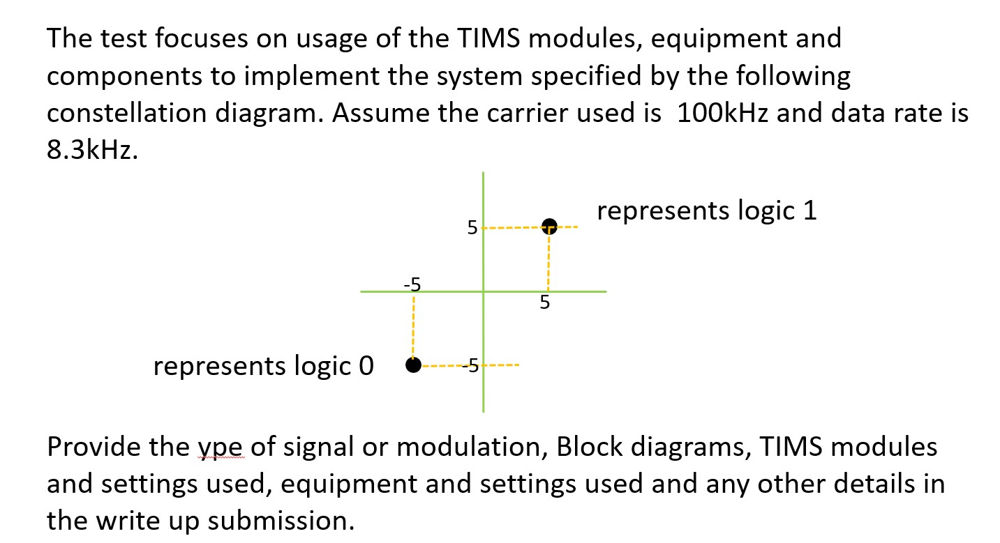 The test focuses on usage of the TIMS modules, | Chegg.com