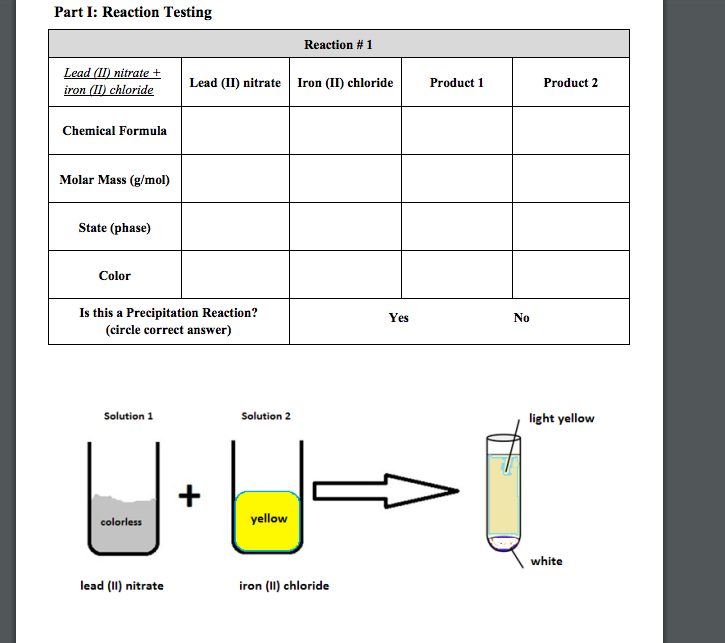 Solved Part I: Reaction Testing Reaction #1 Lead (II) | Chegg.com