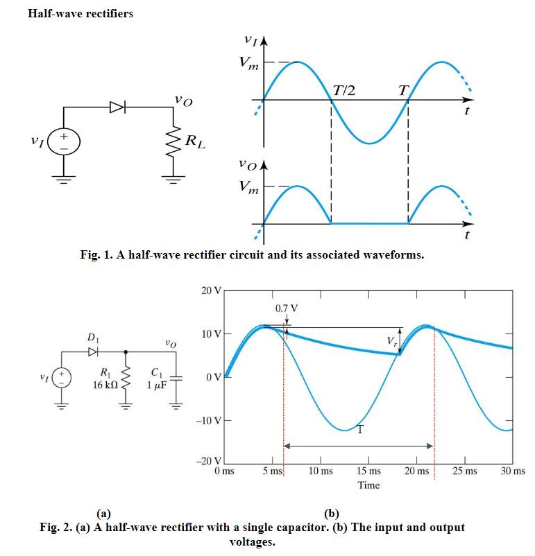 Solved Half-wave rectifiers VIA Vm T/2 T DE VO 1 VI + RL VOA | Chegg.com