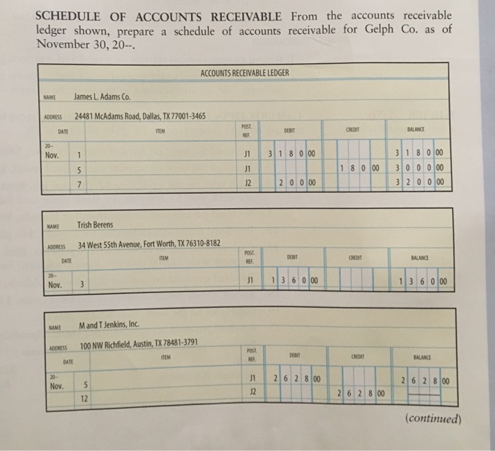 Solved SCHEDULE OF ACCOUNTS RECEIVABLE From the accounts | Chegg.com