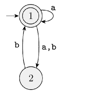 1. Give state diagram of DFAs recognizing the | Chegg.com