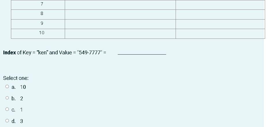 Solved Given the hash function below, use the Linear Probing | Chegg.com