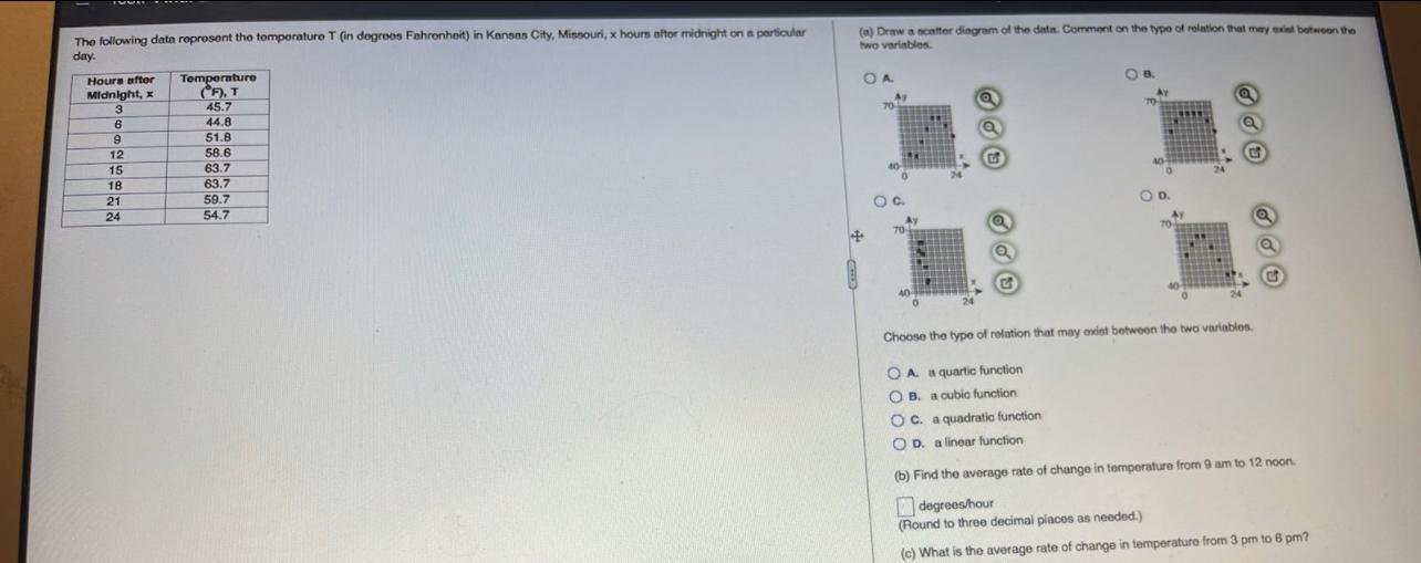 Solved The following data roprosent the temperature T (in | Chegg.com