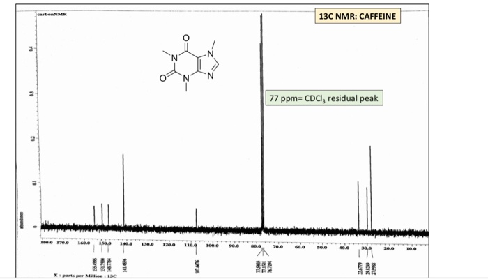 Solved IR: CAFFEINE Agilent Technologies Sample ID caffeine | Chegg.com