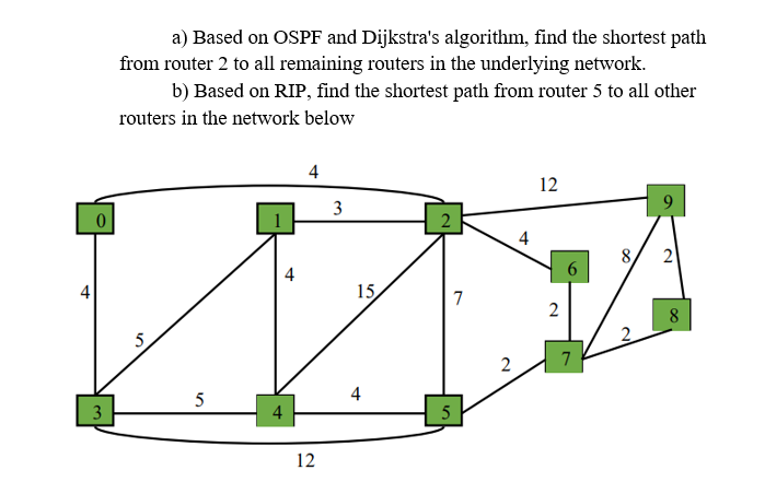 Solved a) Based on OSPF and Dijkstra's algorithm, find the | Chegg.com
