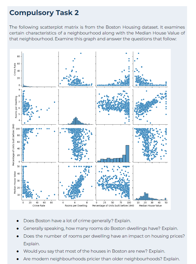 Solved Data Visualization Ii Hi There Please Can You