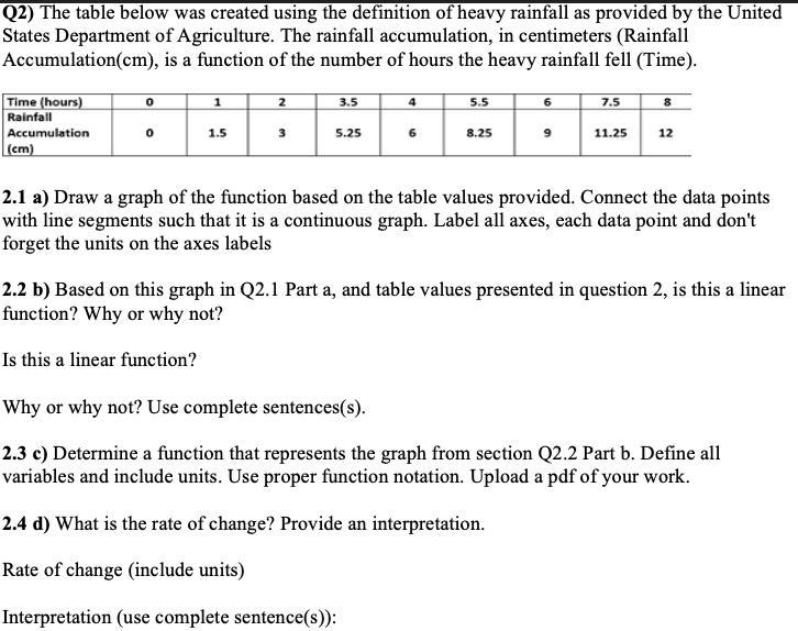 Solved Q2) The table below was created using the definition | Chegg.com