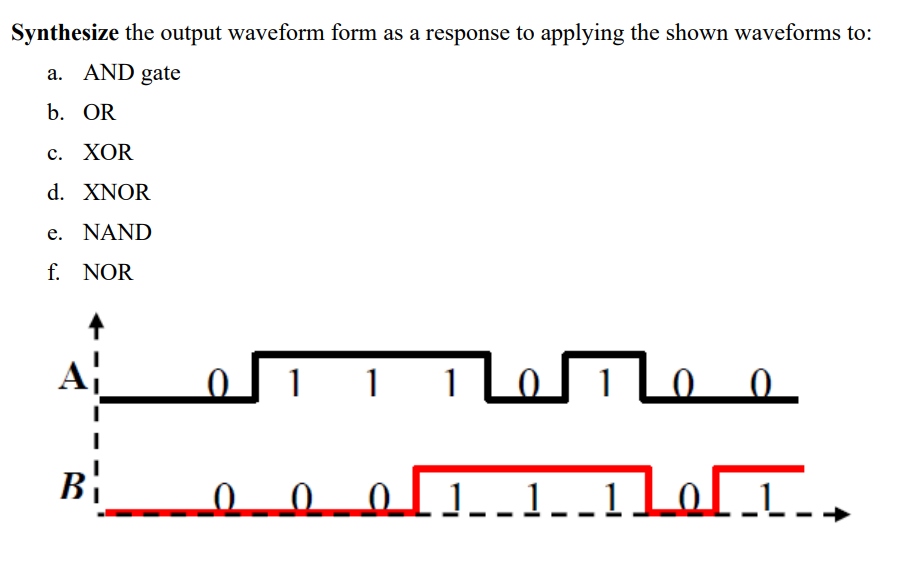 Solved Synthesize the output waveform form as a response to | Chegg.com
