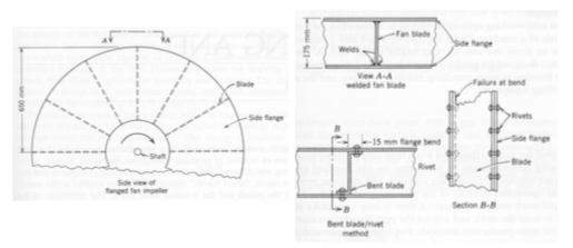 Solved How to avoid blade distortion in manufacturing? How | Chegg.com