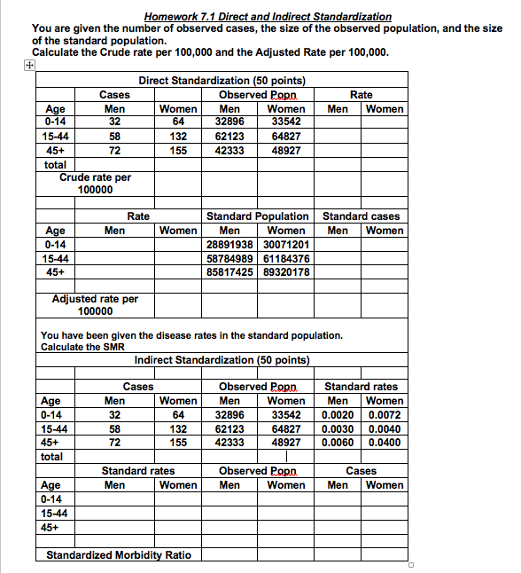 Homework 7 1 Direct And Indirect Standardization You