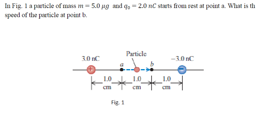 Solved In Fig. 1 a particle of mass m=5.0μg and q0=2.0nC | Chegg.com