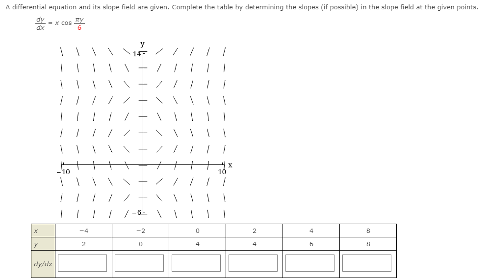 Solved A differential equation and its slope field are | Chegg.com