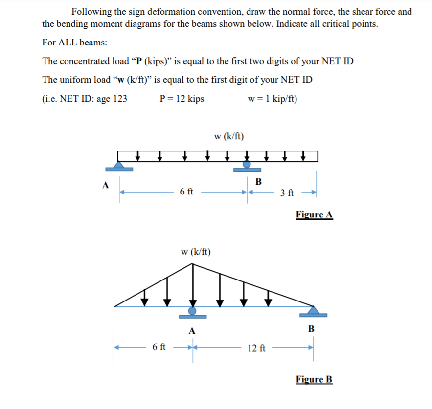 Solved Following the sign deformation convention, draw the | Chegg.com