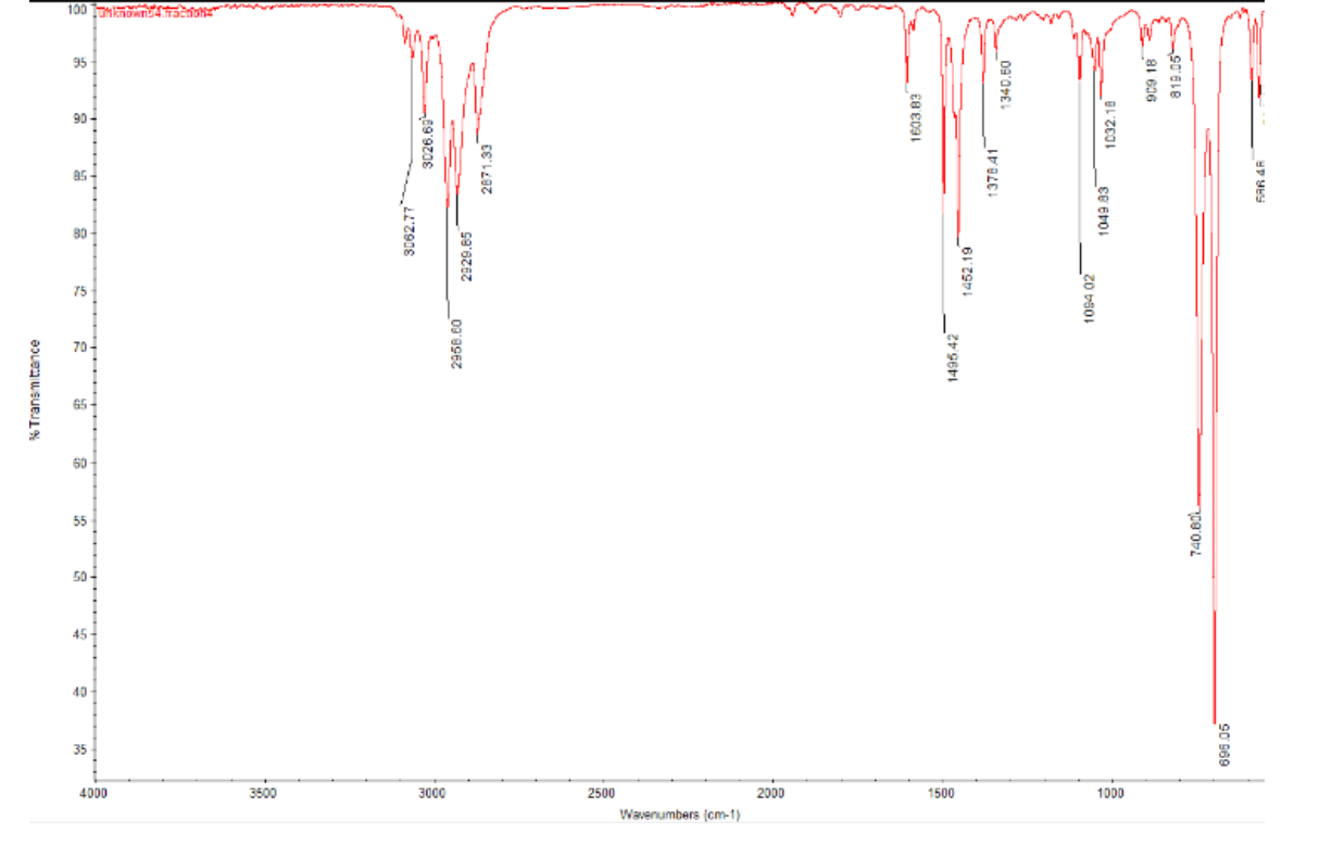 Solved * Transmittance OP 45 S u 8 95 0007 3500 3062.77 ODDE | Chegg.com