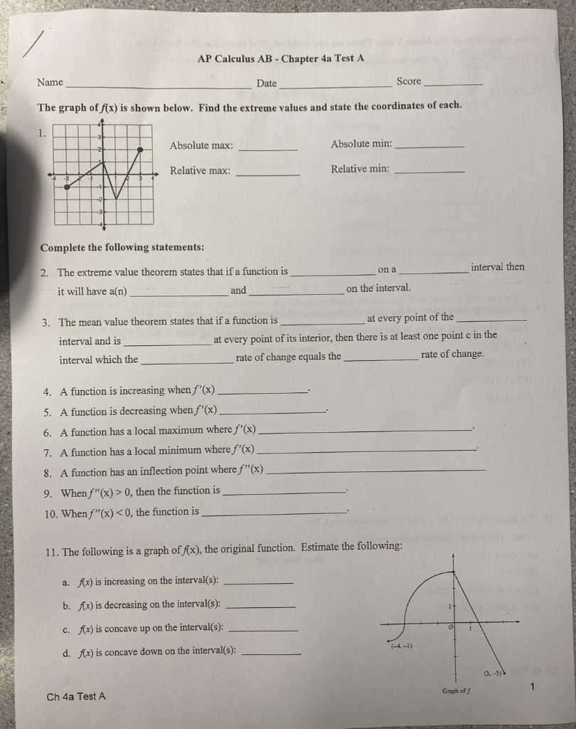 Solved The graph of f(x) is shown below. Find the extreme | Chegg.com
