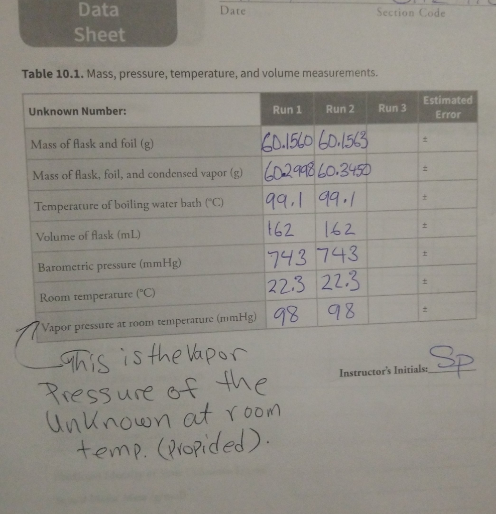Solved Date Section Code Data Sheet Table 10.1. Mass, | Chegg.com