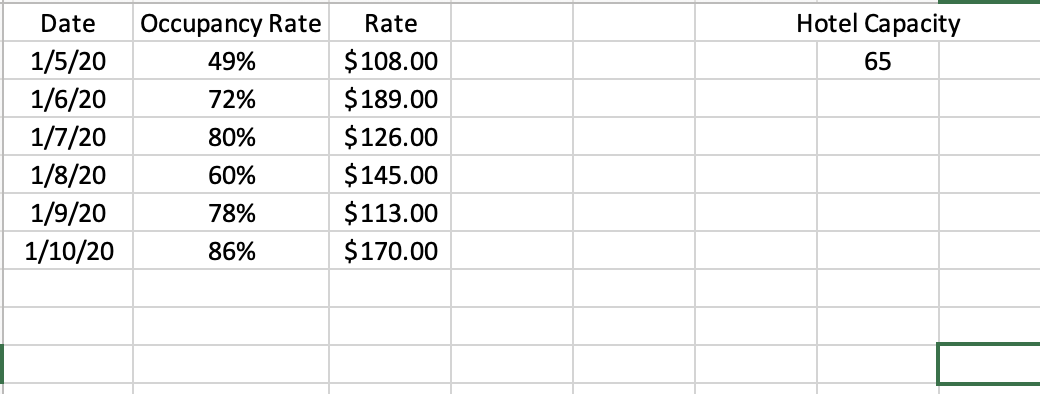 Solved 1. Calculate the Occupancy rate for Hotel Cool for | Chegg.com